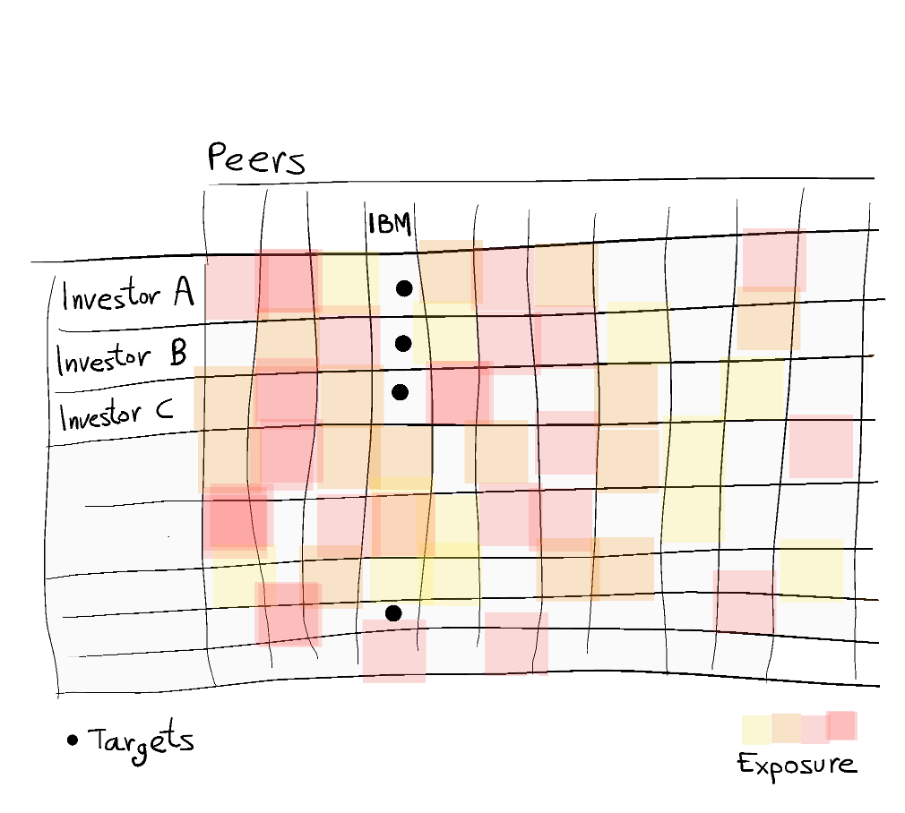 Marktfeld LP - Research & Analytics